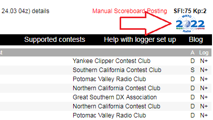 WRTC 2022 Roadmap Archive – Contest Online ScoreBoard