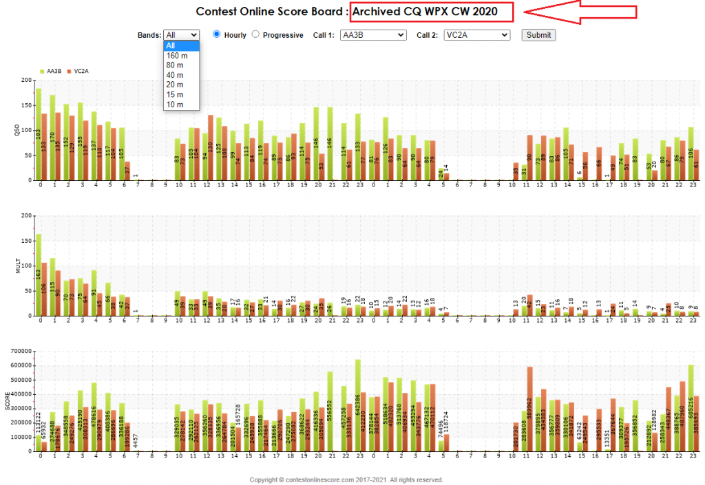 Contest Online ScoreBoard – Developers Team Blog.