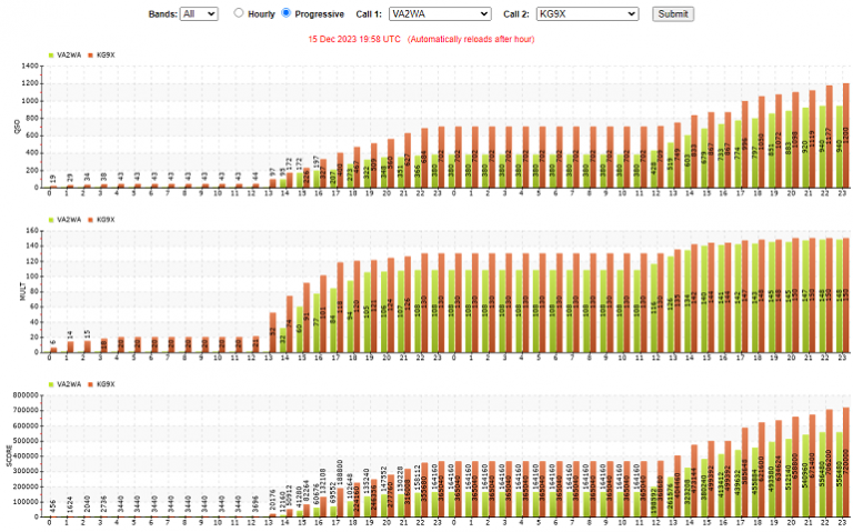 Contest Online ScoreBoard – Developers Team Blog.