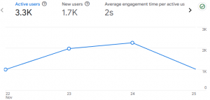 Contest Online ScoreBoard – Developers Team Blog.