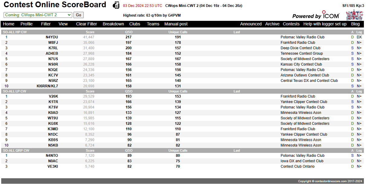 Contest Online ScoreBoard – Developers Team Blog.