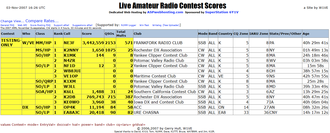 Contest Online ScoreBoard – Developers Team Blog.